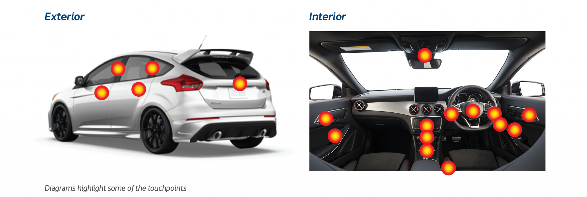 Touchpoint Sanitisation Service for Vehicle Glass Repairs and ...